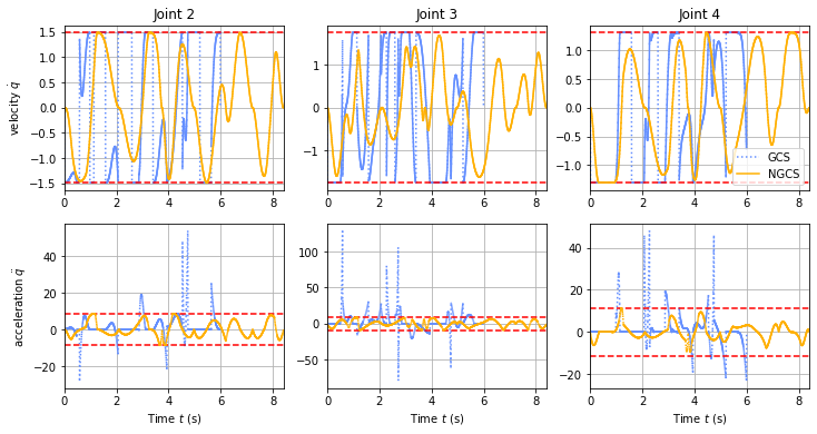 NGCS Trajectory Optimization